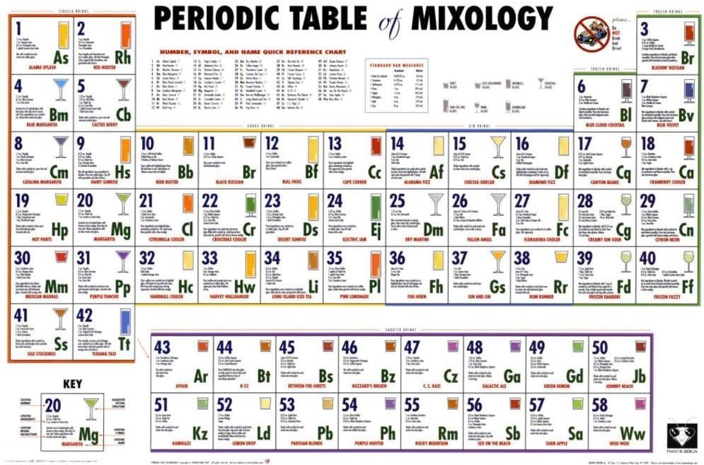 Periodic Table Of Mixology Drinks and Cocktail Poster